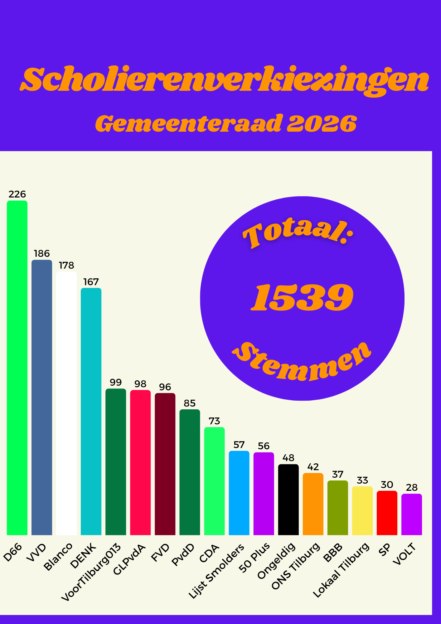 Magister - Beatrix College Tilburg